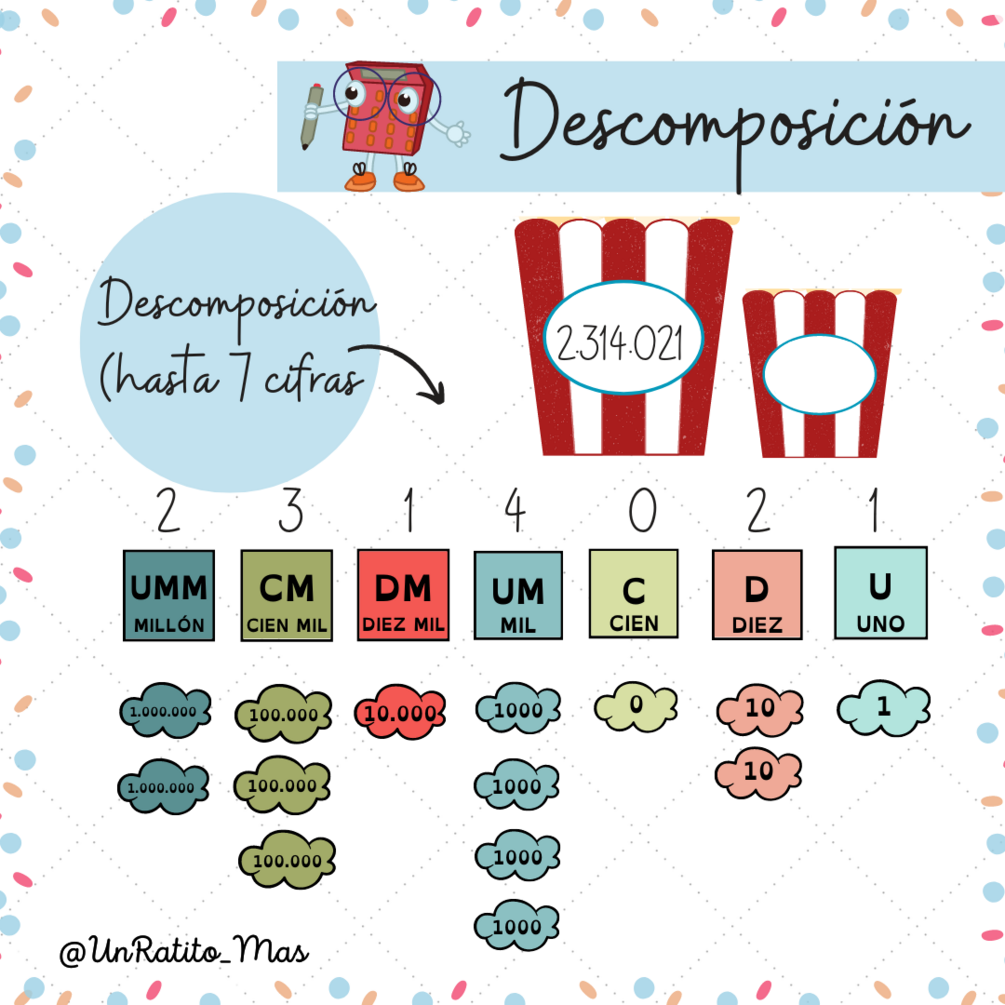 PALOMITAS DE LA DESCOMPOSICIÓN