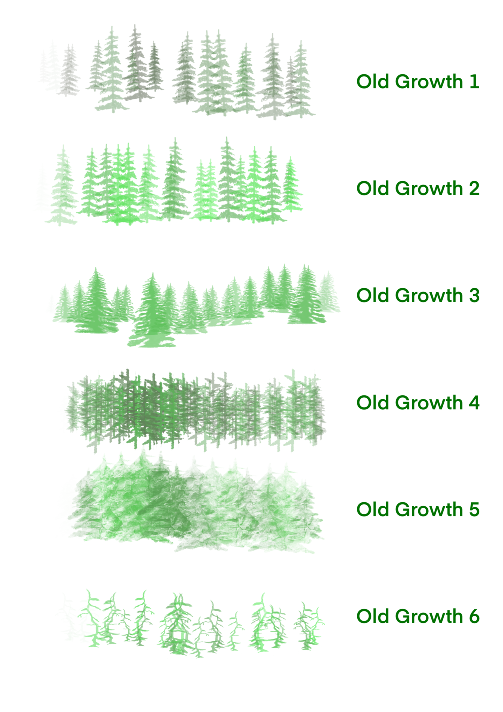 Procreate 5 Brushes - Old Growth Brushes