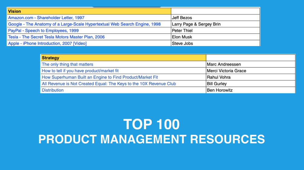 Top 100 resources to learn Product Management