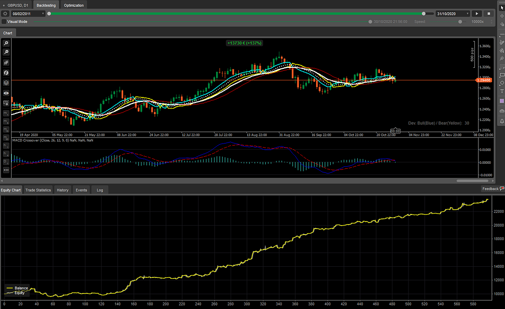 Forex Bias Daily Time Cbot Forex Ctrader Platform Automated Trading System 