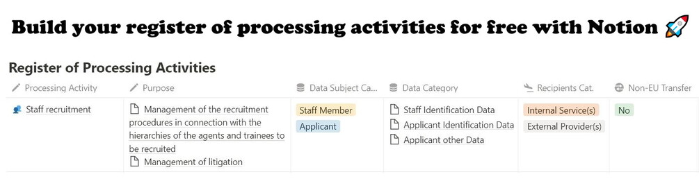 Free Register of Processing Activities (GDPR / Data Privacy / Personal ...