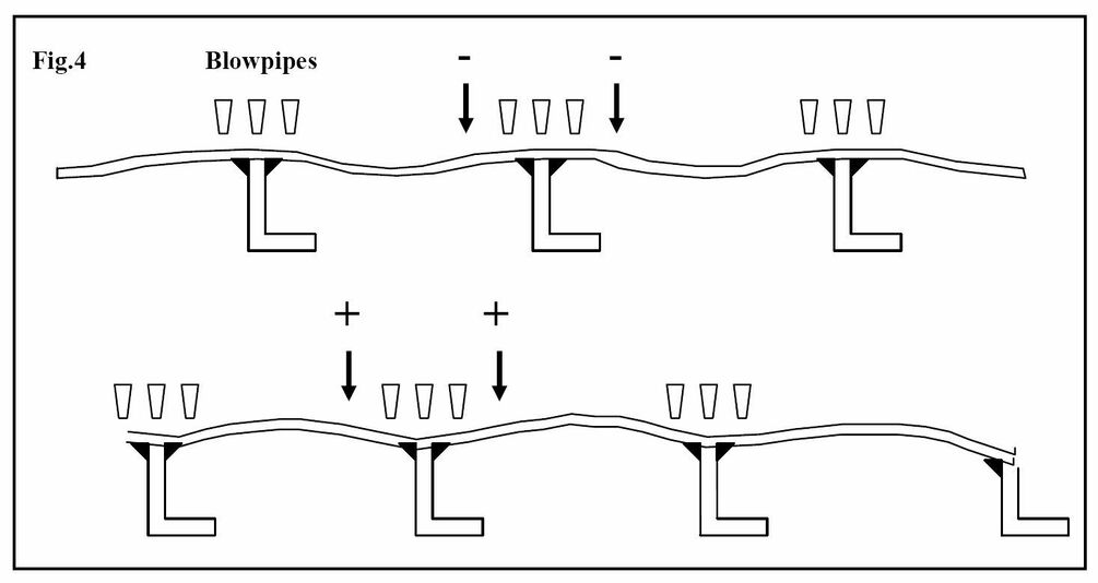 Flame straightening – Technical information