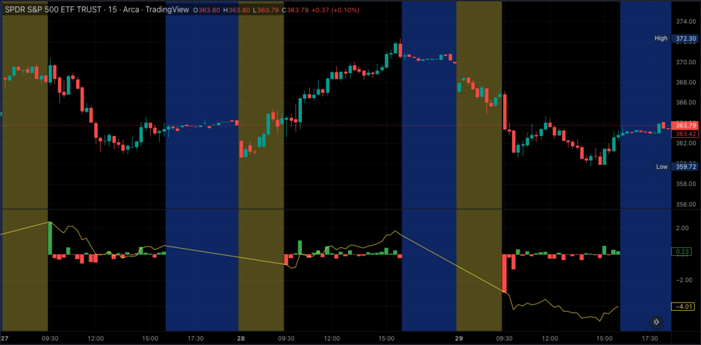 Market Momentum Indicator Trading View Script