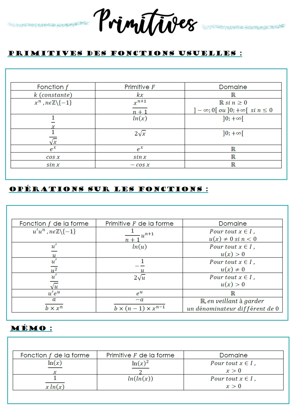 Fiches Terminale Maths Primitives