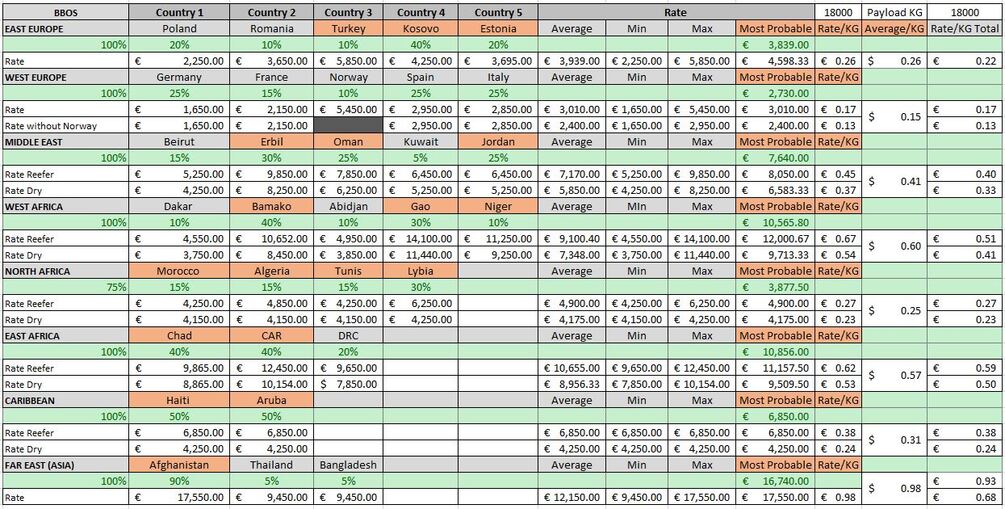 Averaging Excel Template With Multiple Input Data Points