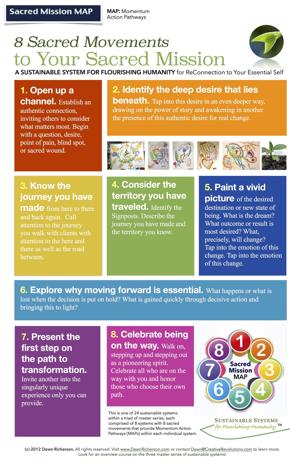 6-The Mission Map System Poster— Connect to and Communicate Your Life’s ...