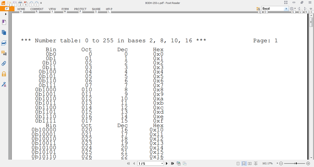 Programmers cheat sheet, bin/oct/dec/hex, 0-255.