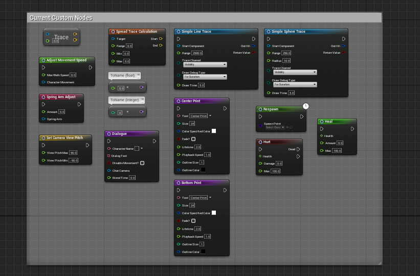 Ue4 Useful Beginner Nodes And More 