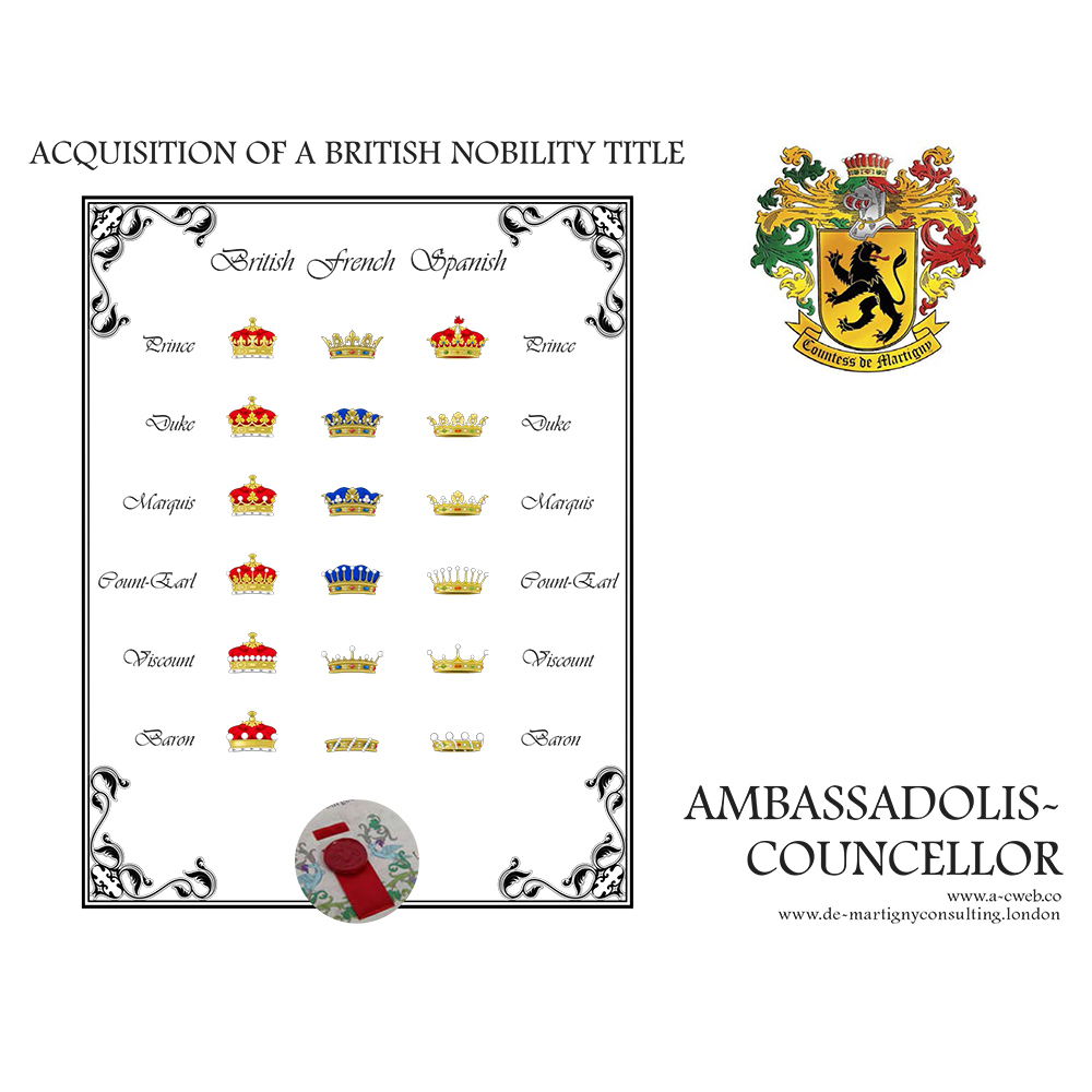 BRITISH NOBILITY TITLES Via INVESTMENTS FULL SURVEY 