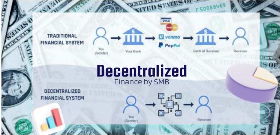 Decentralized Finance (DeFi) Money Master