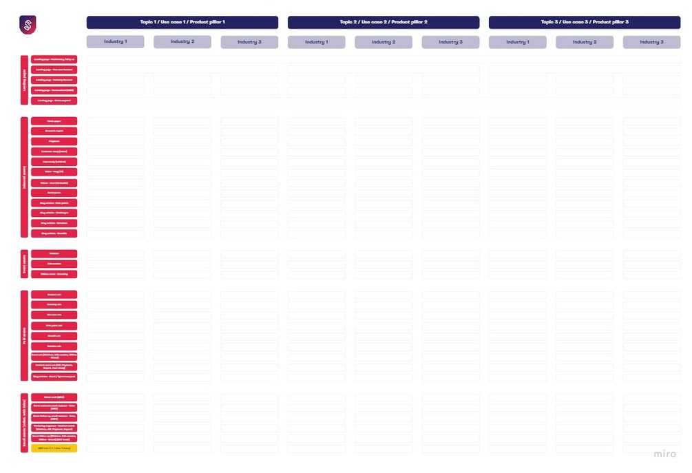 Content Inventory Matrix