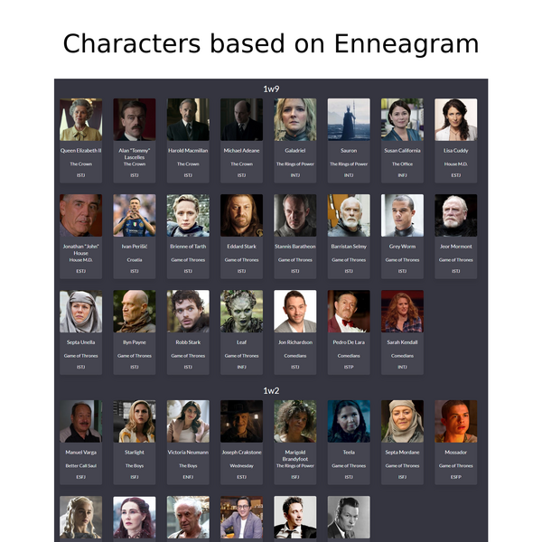 MBTI and Enneagram