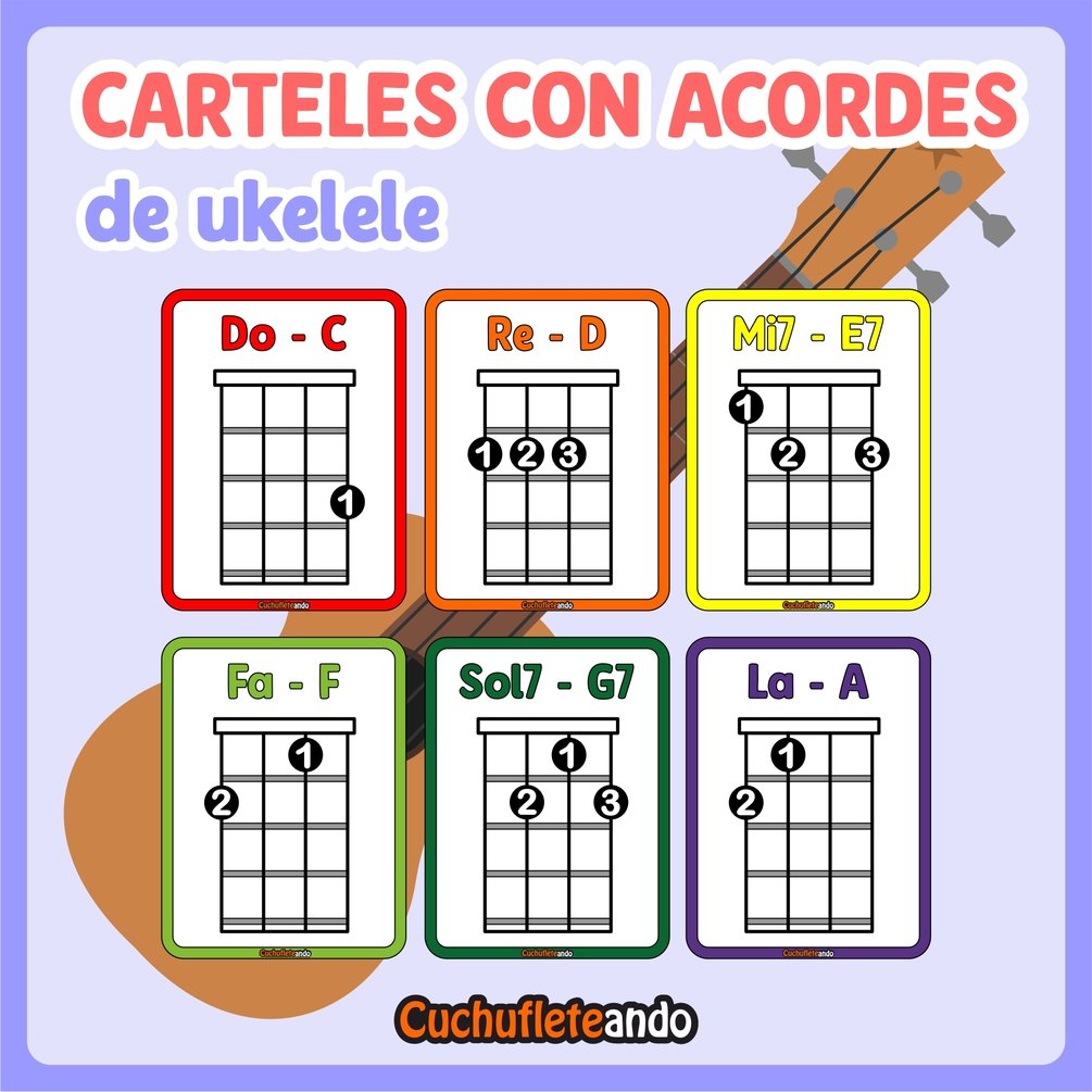 Carteles con acordes de ukelele