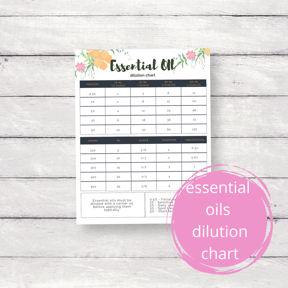 Essential Oil Dilution Chart