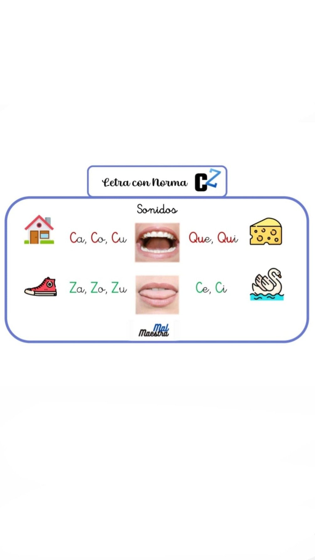 Letras con Norma '' C, Z, Q
