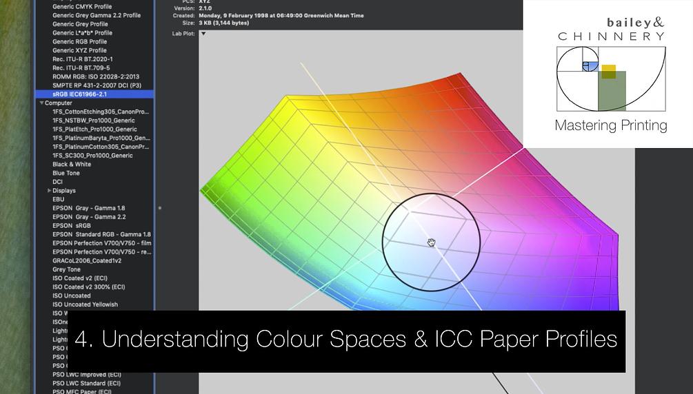 4. Understanding Colour Spaces and ICC Paper Profiles