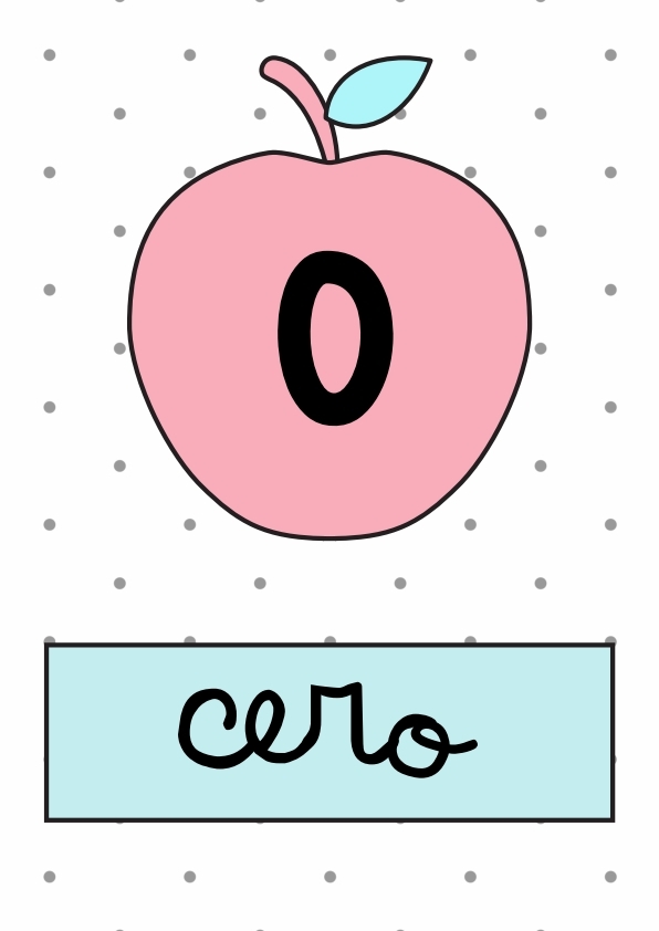 Carteles decoración aula con números