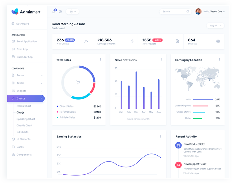 AdminMart Bootstrap 4 Dashboard Template