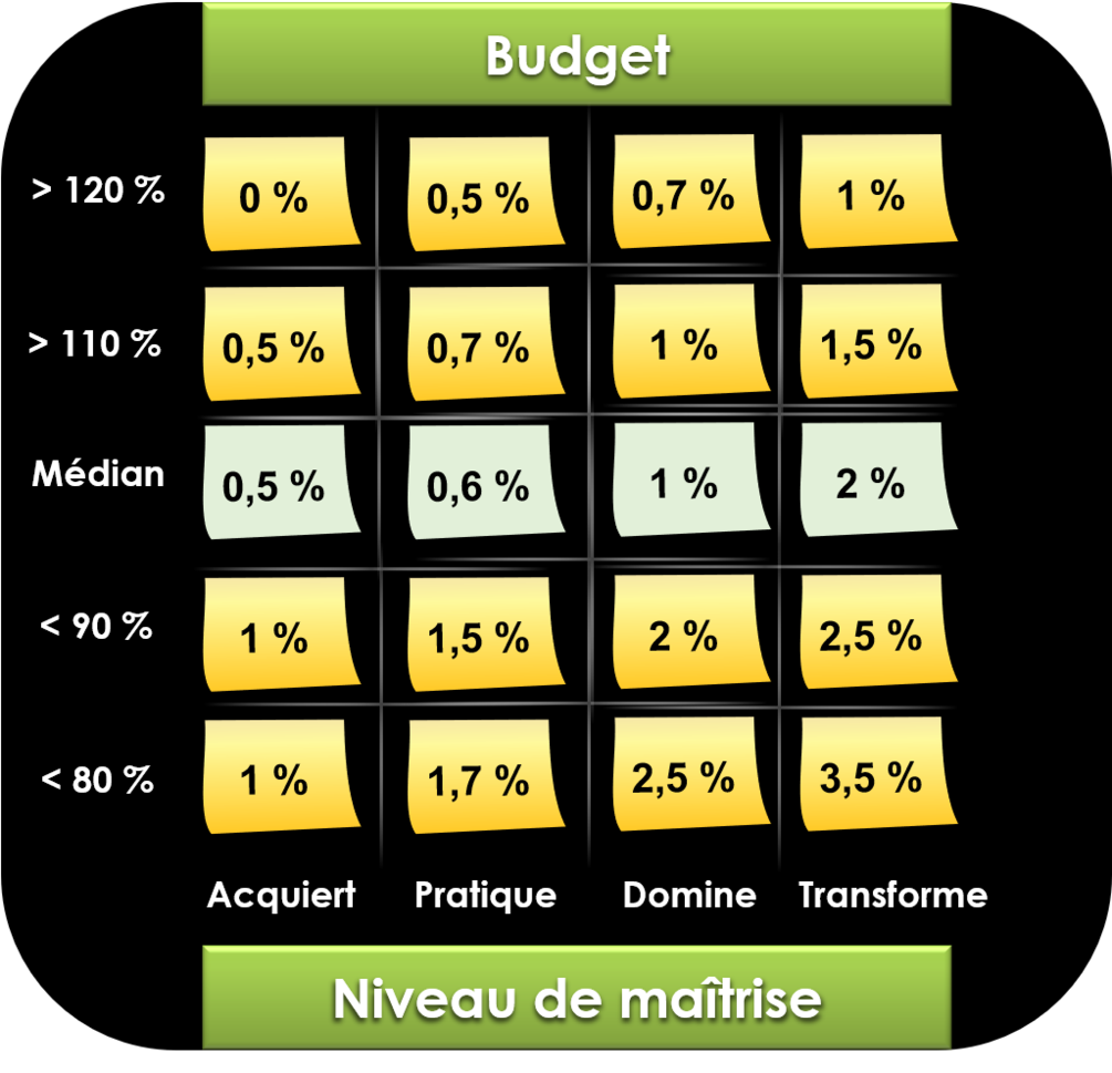 Etablir une Salary Matrix : Les 3 étapes de votre campagne d ...