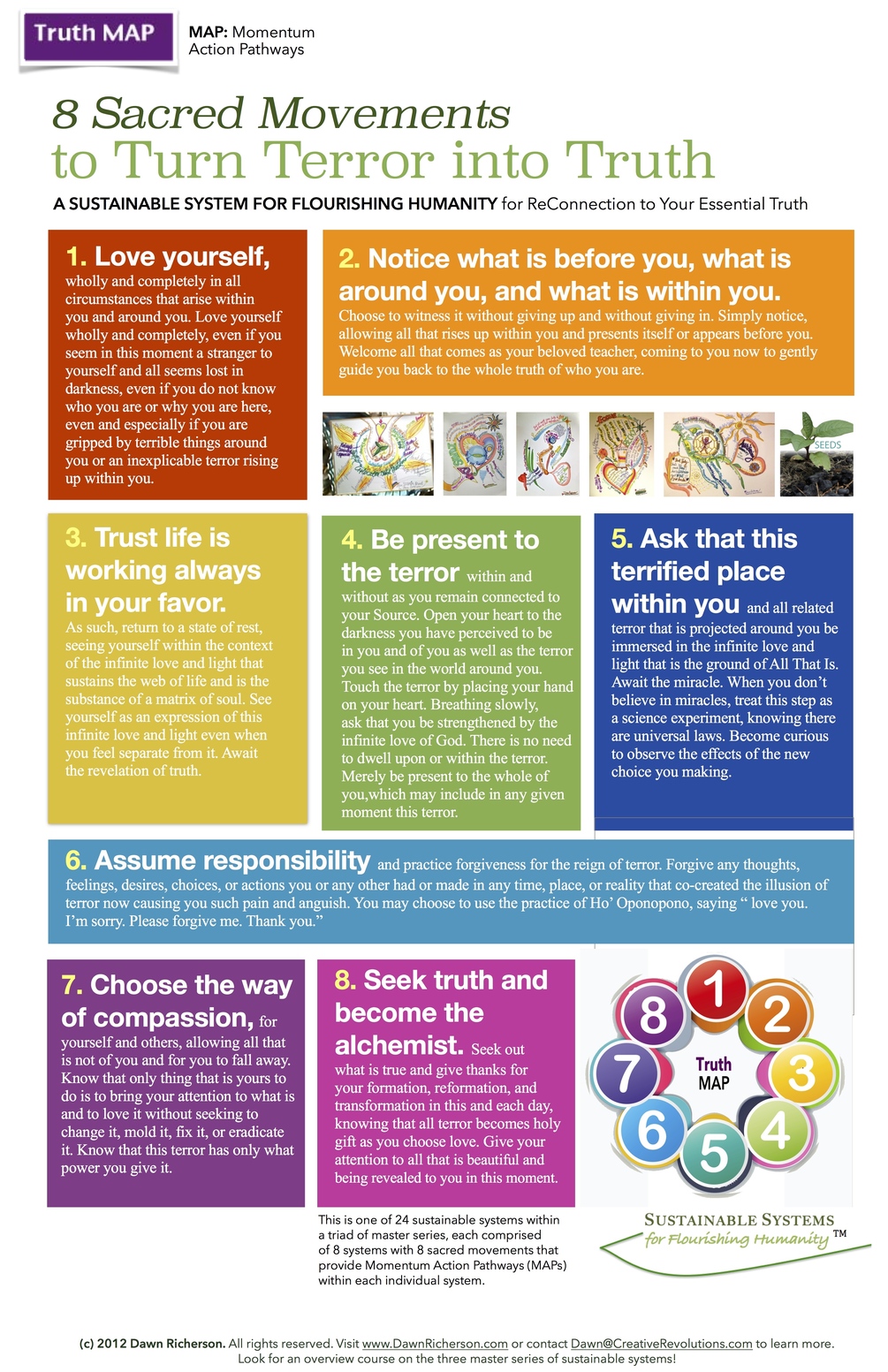 23-The Truth Map System Poster—Become the Alchemist and Transmute ...