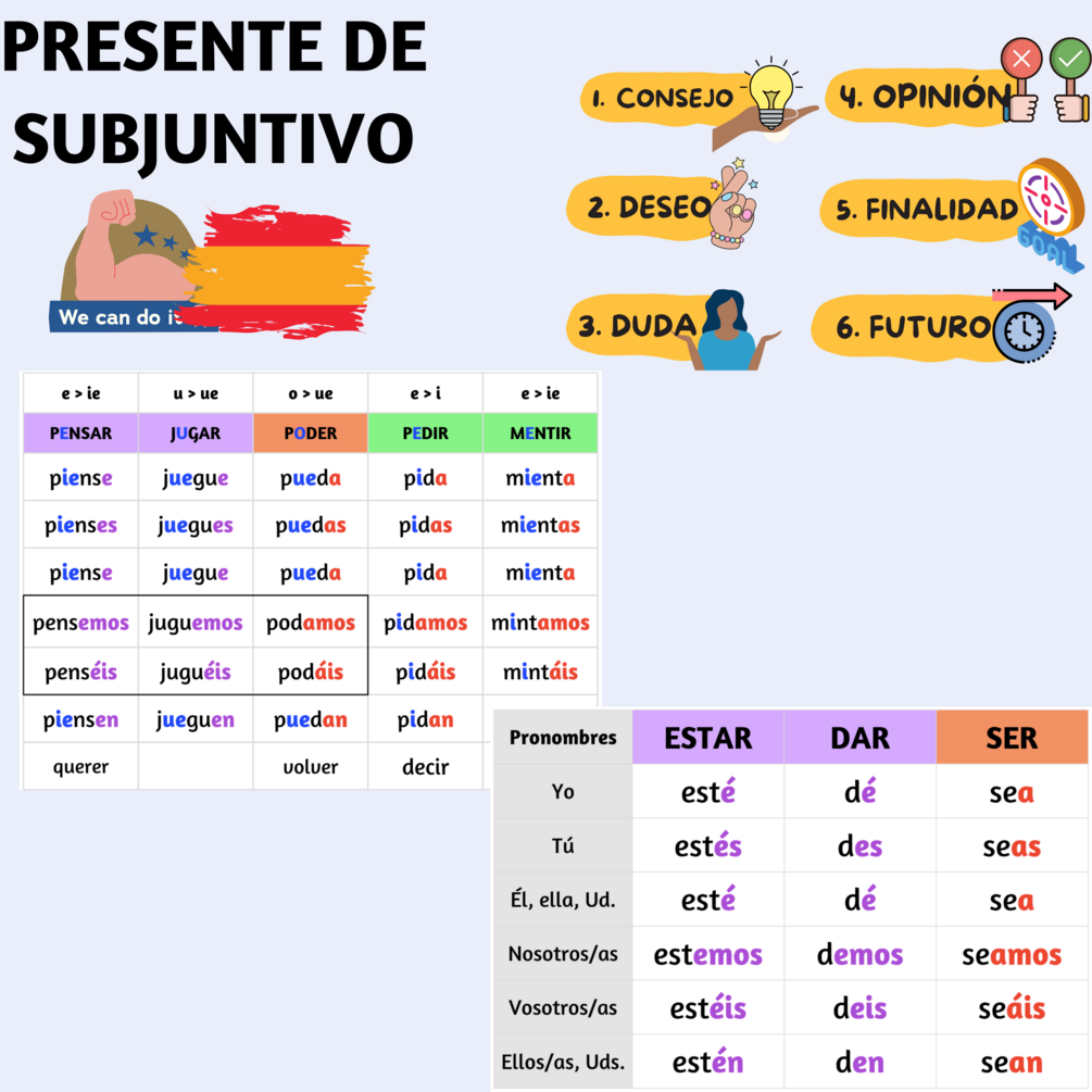 Presente de Subjuntivo - Display - Poster