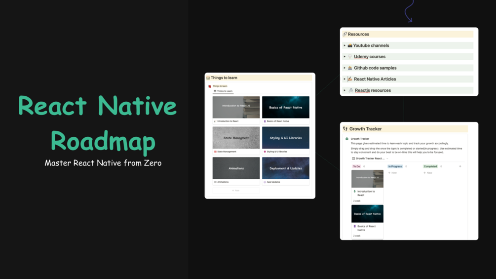 Perfect React Native Roadmap 5054