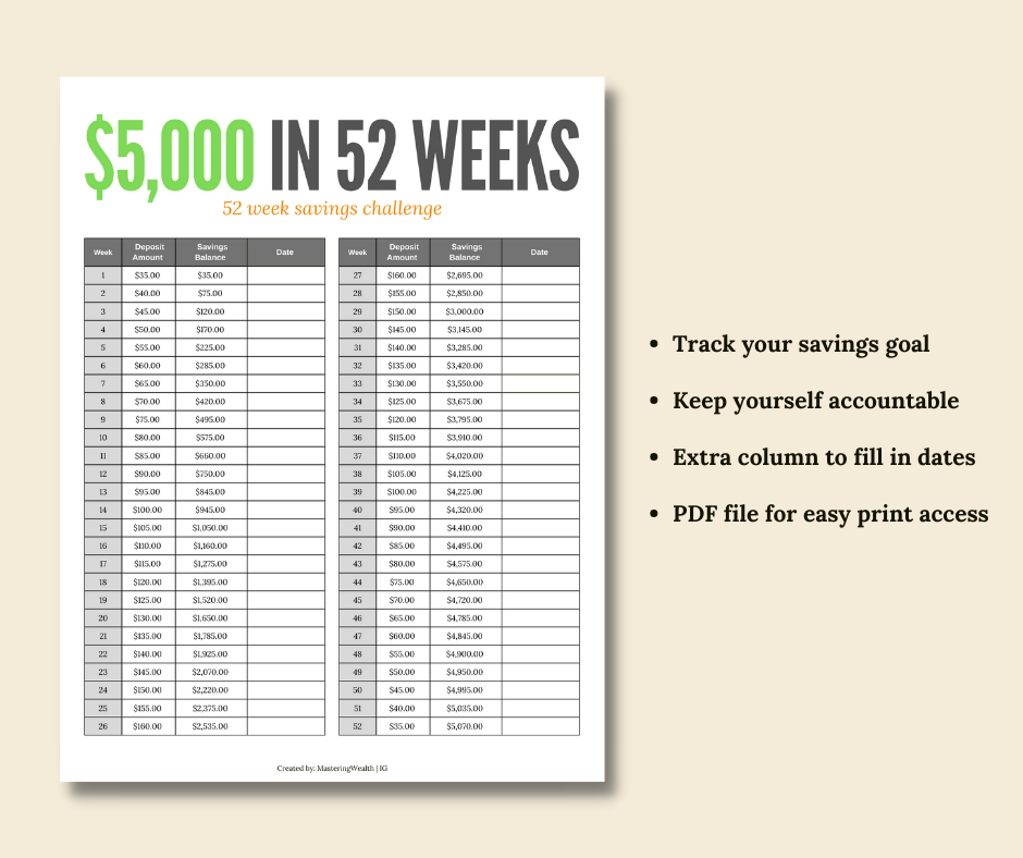 52 Week Savings Challenge 5 000
