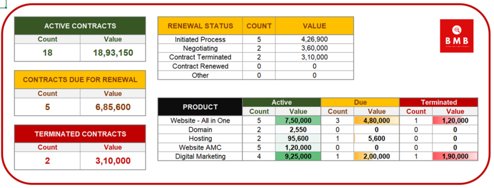 Service Contract Management Template