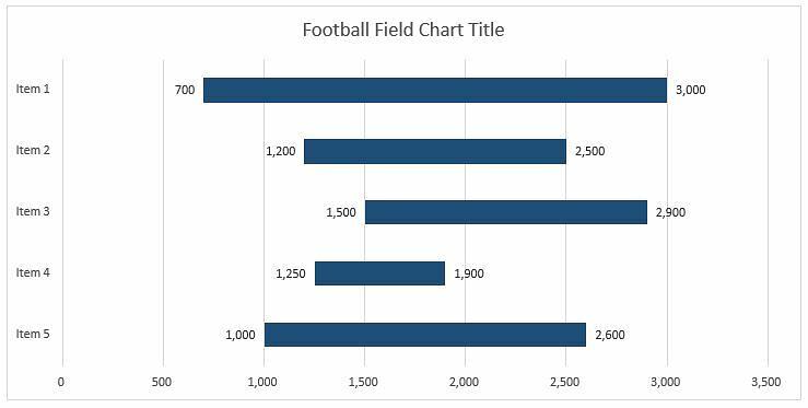 Excel Template Football Field Chart