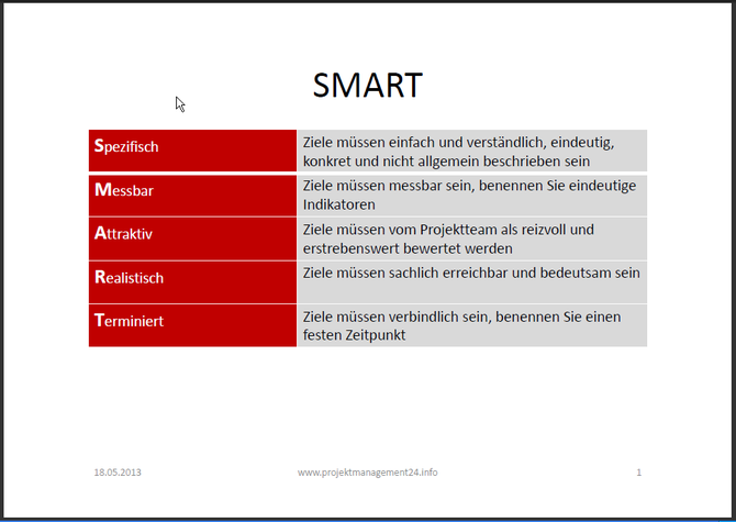 SMART-Kriterien