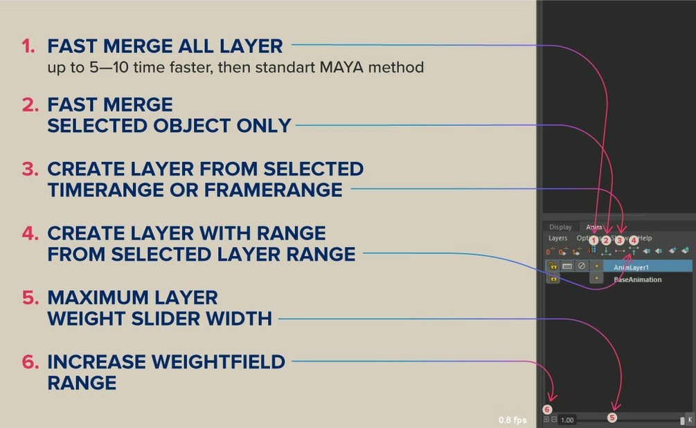 Advanced Animation Layer Tools