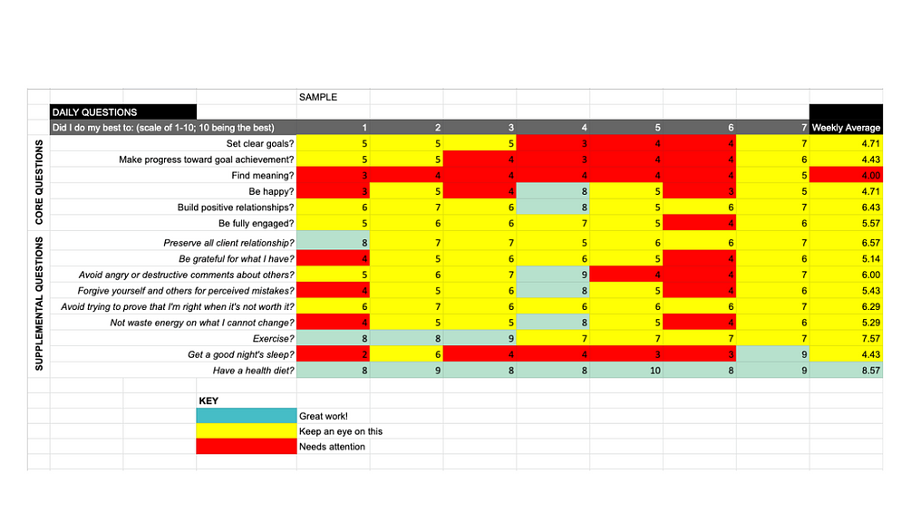 Personal Success Tracker