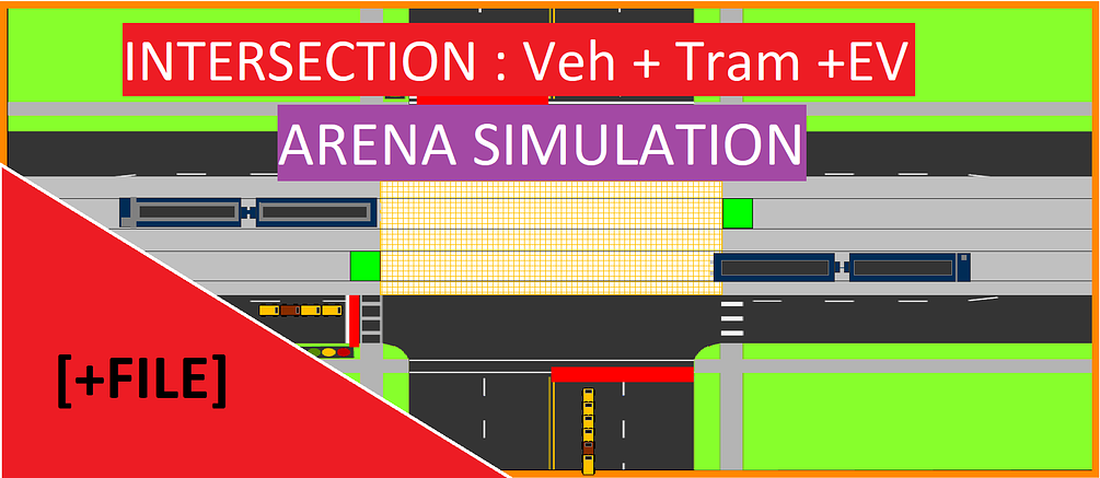 Arena Intersection Simulation File