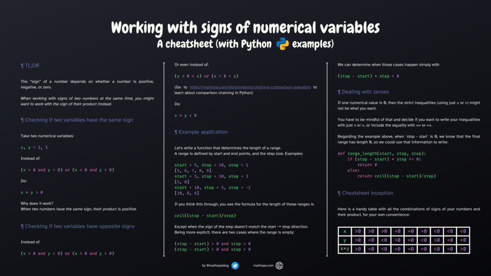 Cheatsheet – Working with signs of numerical variables