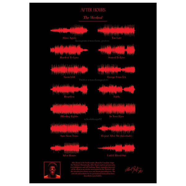 Waveform Posters