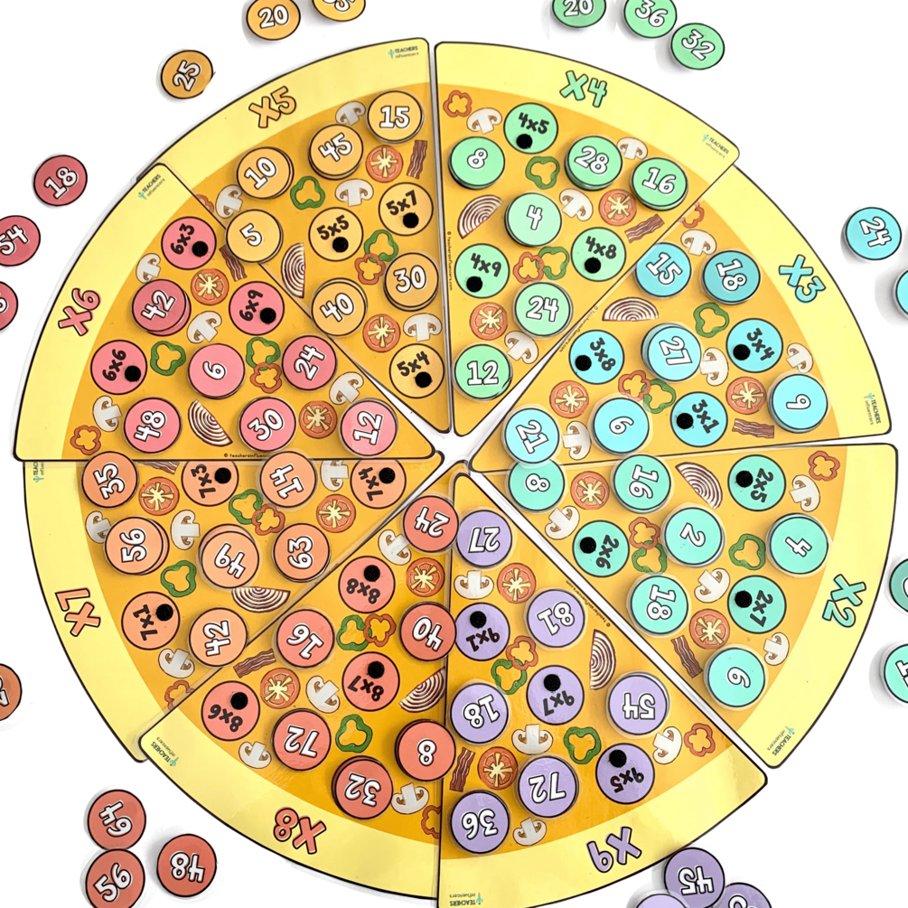 PIZZA MULTIPLICACIONES