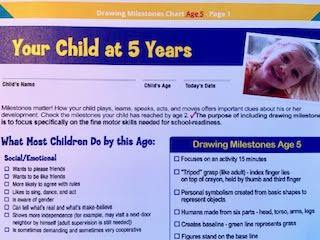 Child Development/Drawing Milestones Chart Age 5 "Schematic Stage"