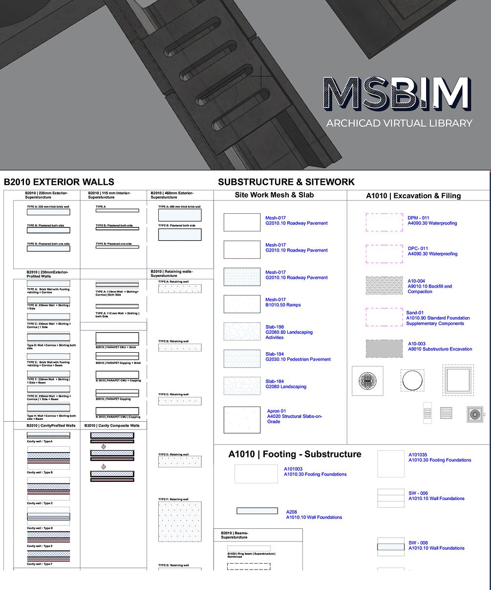 MSBIM ArchiCAD Virtual Library