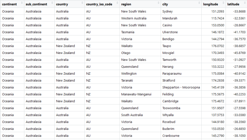 Worldwide Geographical Database: Countries, regions, city, long/lat ...