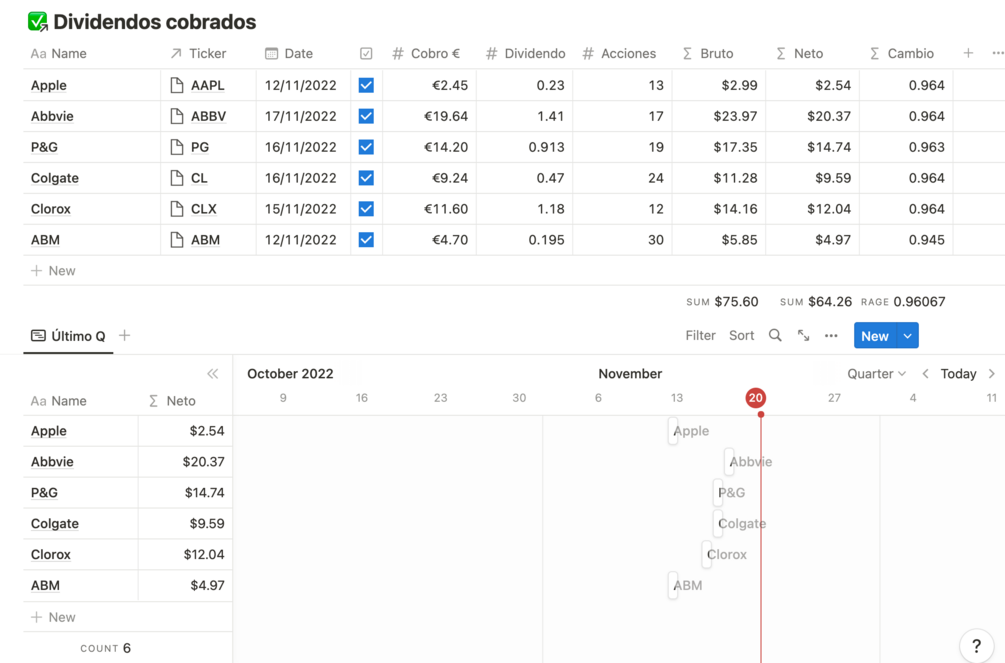 Template Notion Dividendos