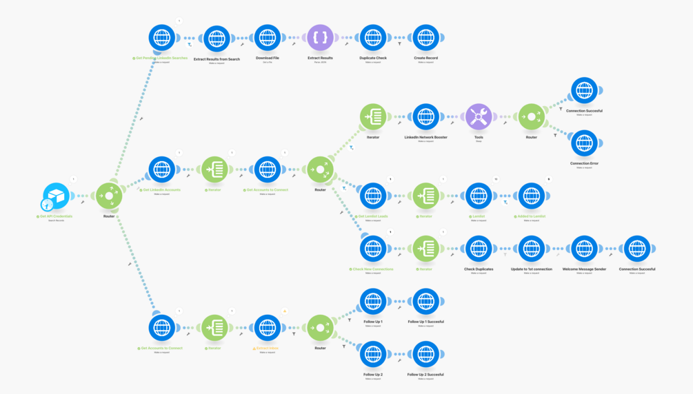 LinkedIn + Lemlist Outreach Automation Flow