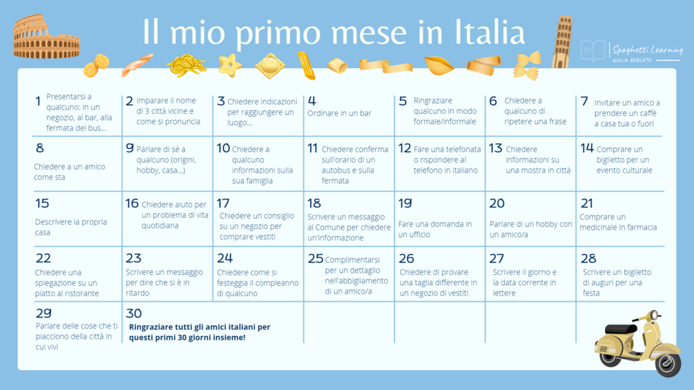 Il mio primo mese in Italia!