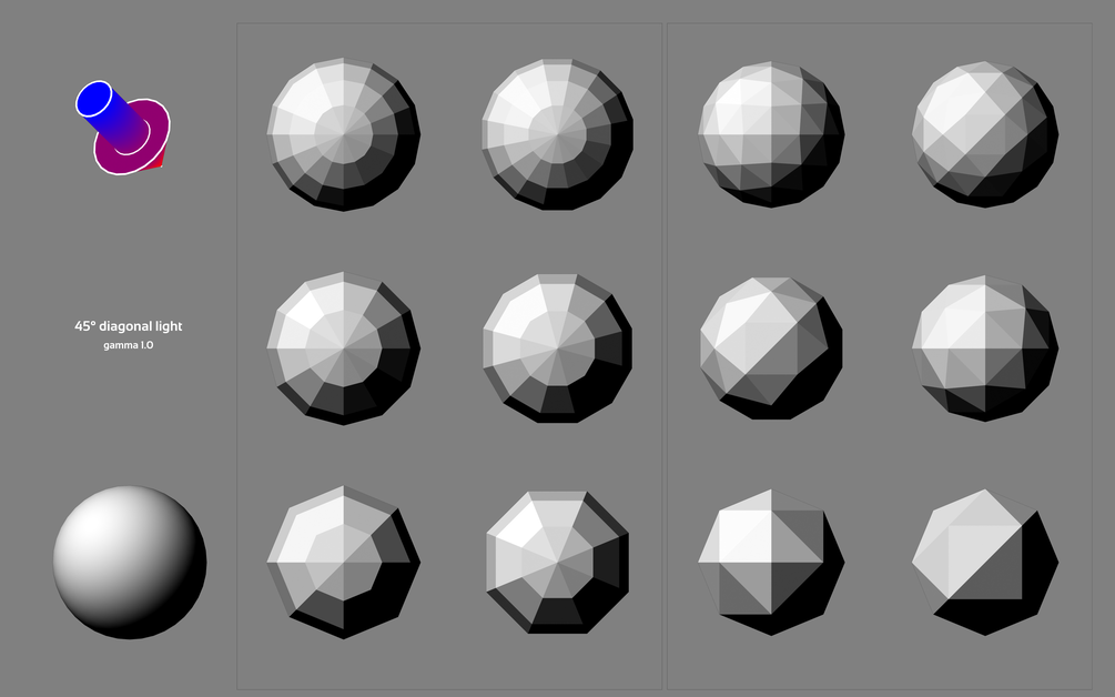 Direct lighting painting refs