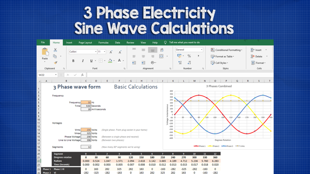 3 Phase Sine Wave Excel Calculation Sheet Europe 