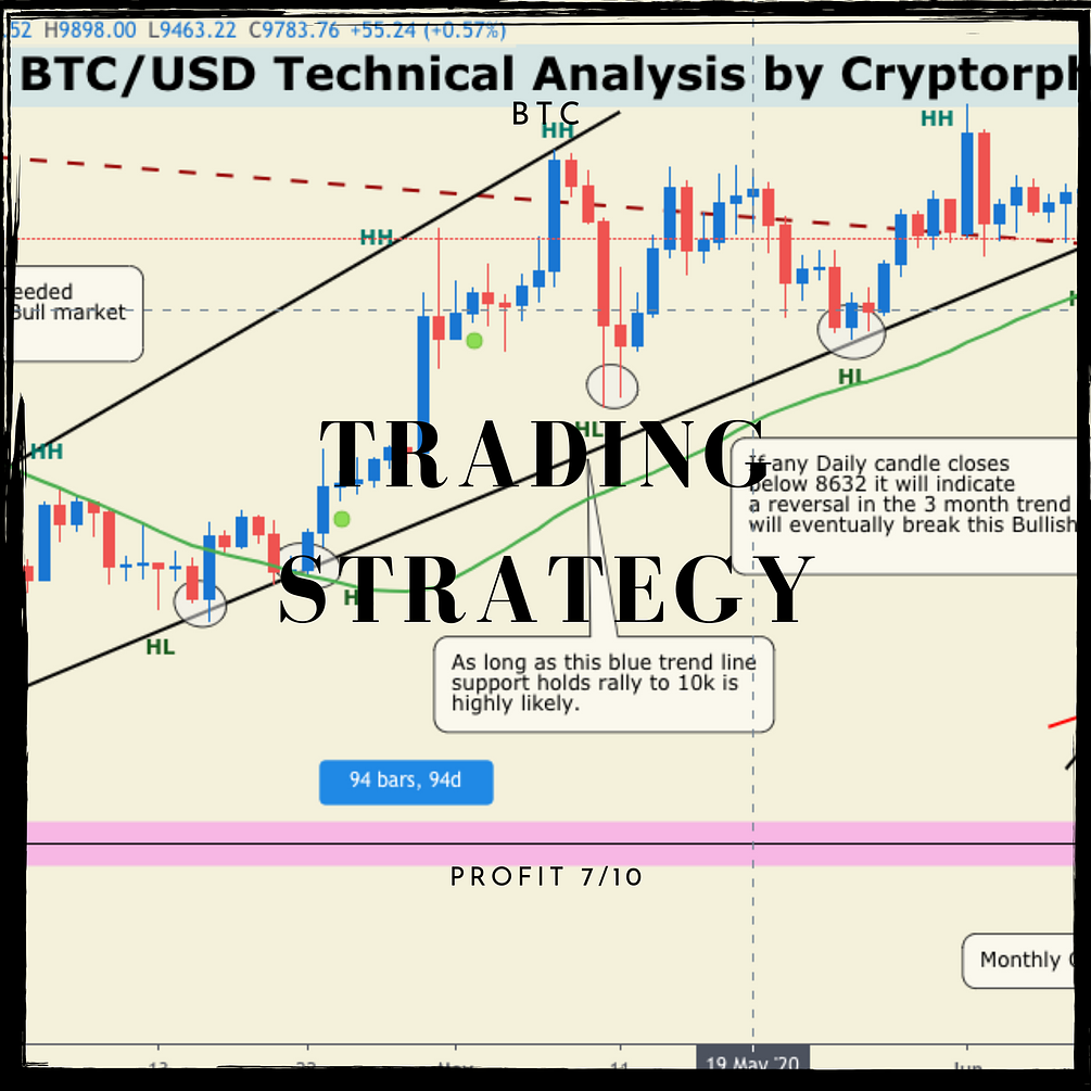 7 winning strategies for trading forex