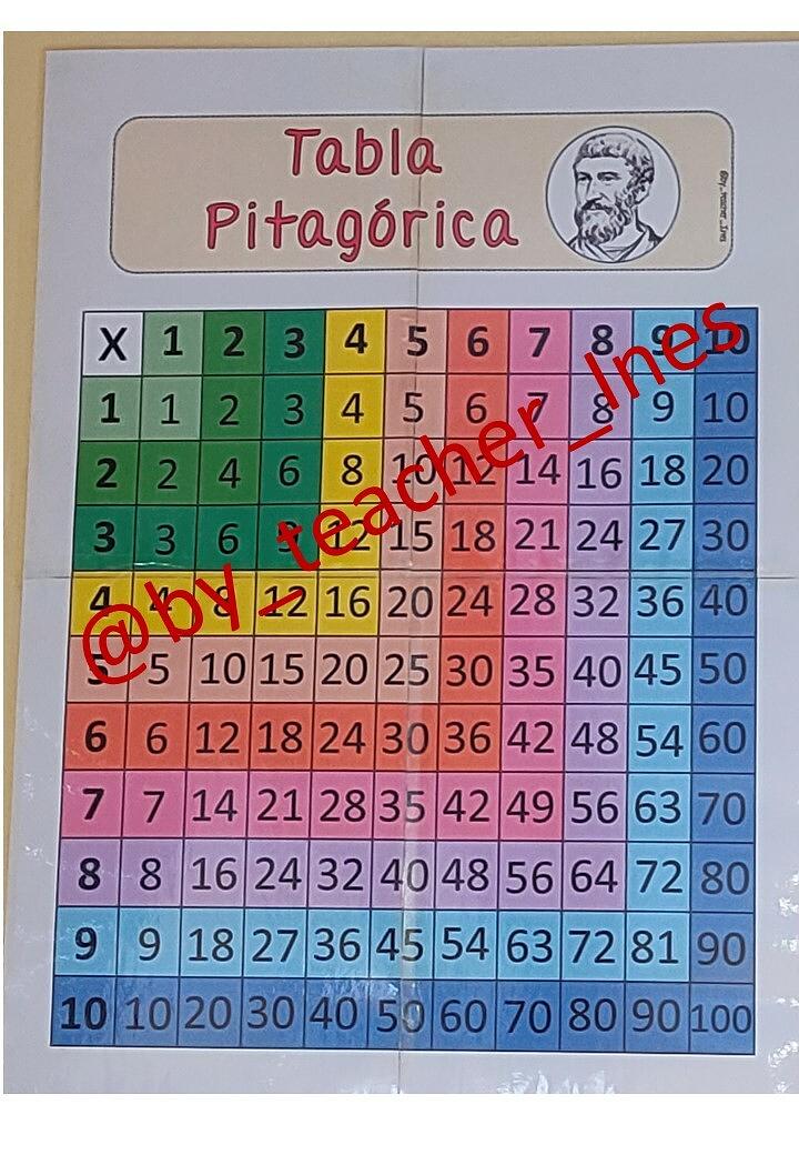 Tabla Pitagórica