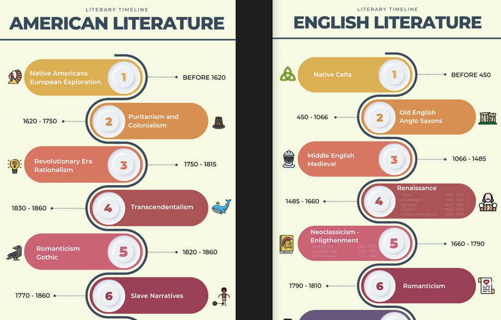 Literature Infographics