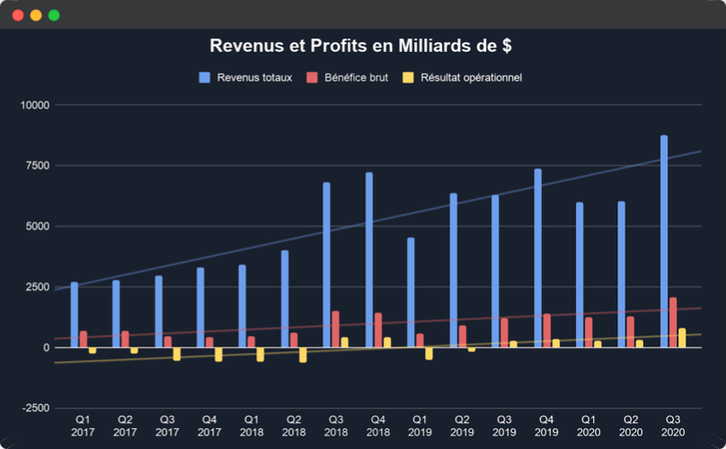 Stackflow Premium Access