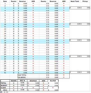 Hotel Pickup Report 2012