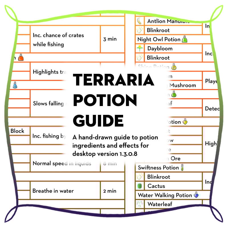 Terraria Potion Guide